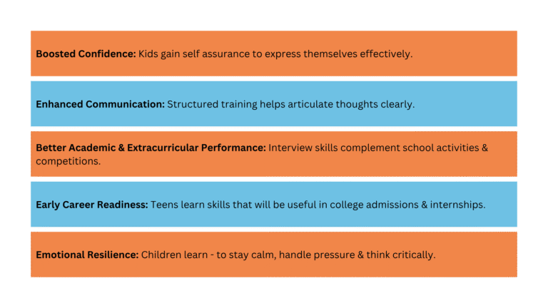 Interview Preparation for Kids & Teens in India | LearnifyU
